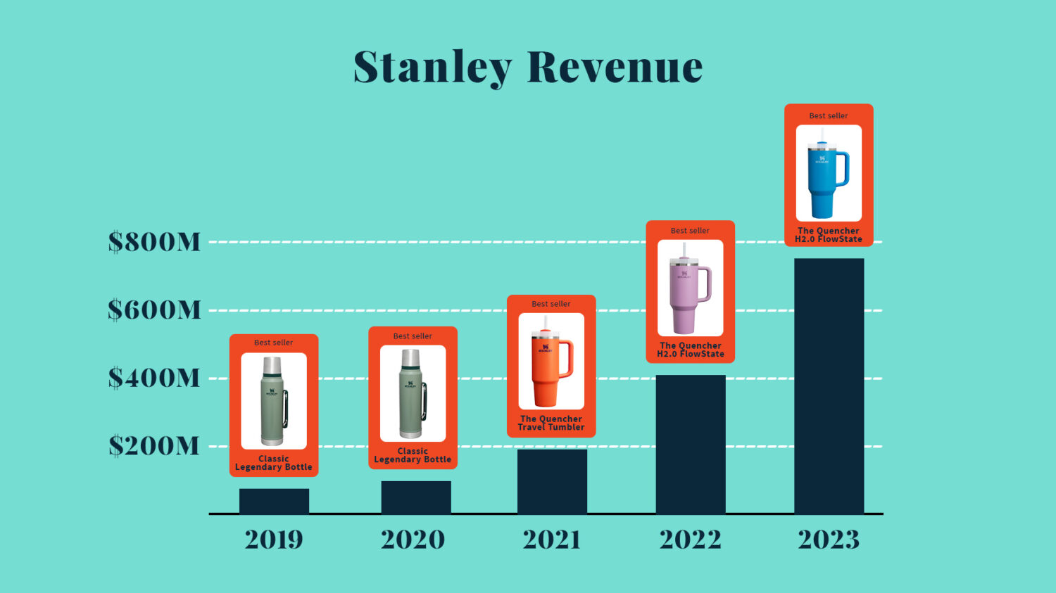 Dissecting a Trend: The Rebranding of Stanley Cups - Boelter + Lincoln